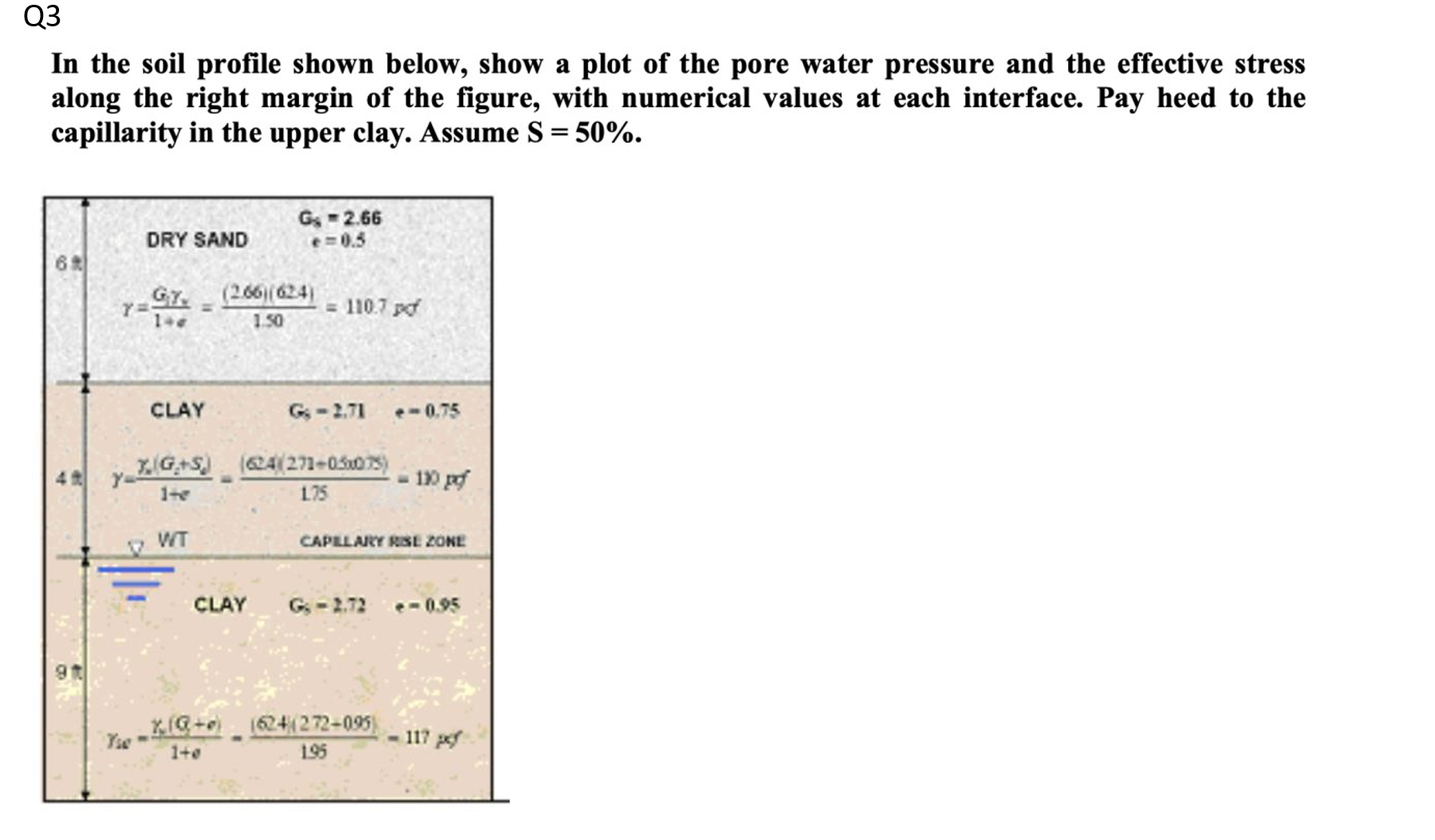 Solved Q3In the soil profile shown below, show a plot of the | Chegg.com