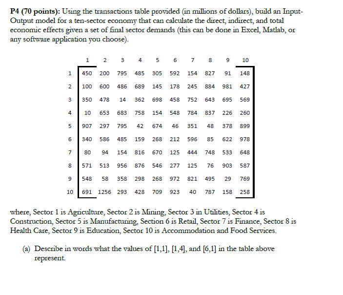 Solved P4 (70 ﻿points): Using the transactions table | Chegg.com