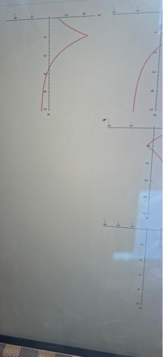 Solved Fresend as in fasmple 6 in Section 2.3 ts solve the | Chegg.com