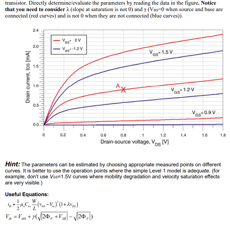 Solved The figure shows the measured ID-VDS ﻿curves | Chegg.com