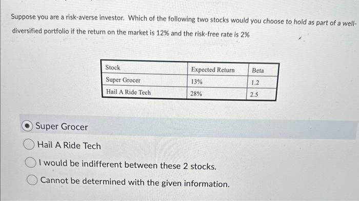 Solved Suppose you are a risk-averse investor. Which of the | Chegg.com Solved Suppose you are a risk-averse investor. Which of the | Chegg.com