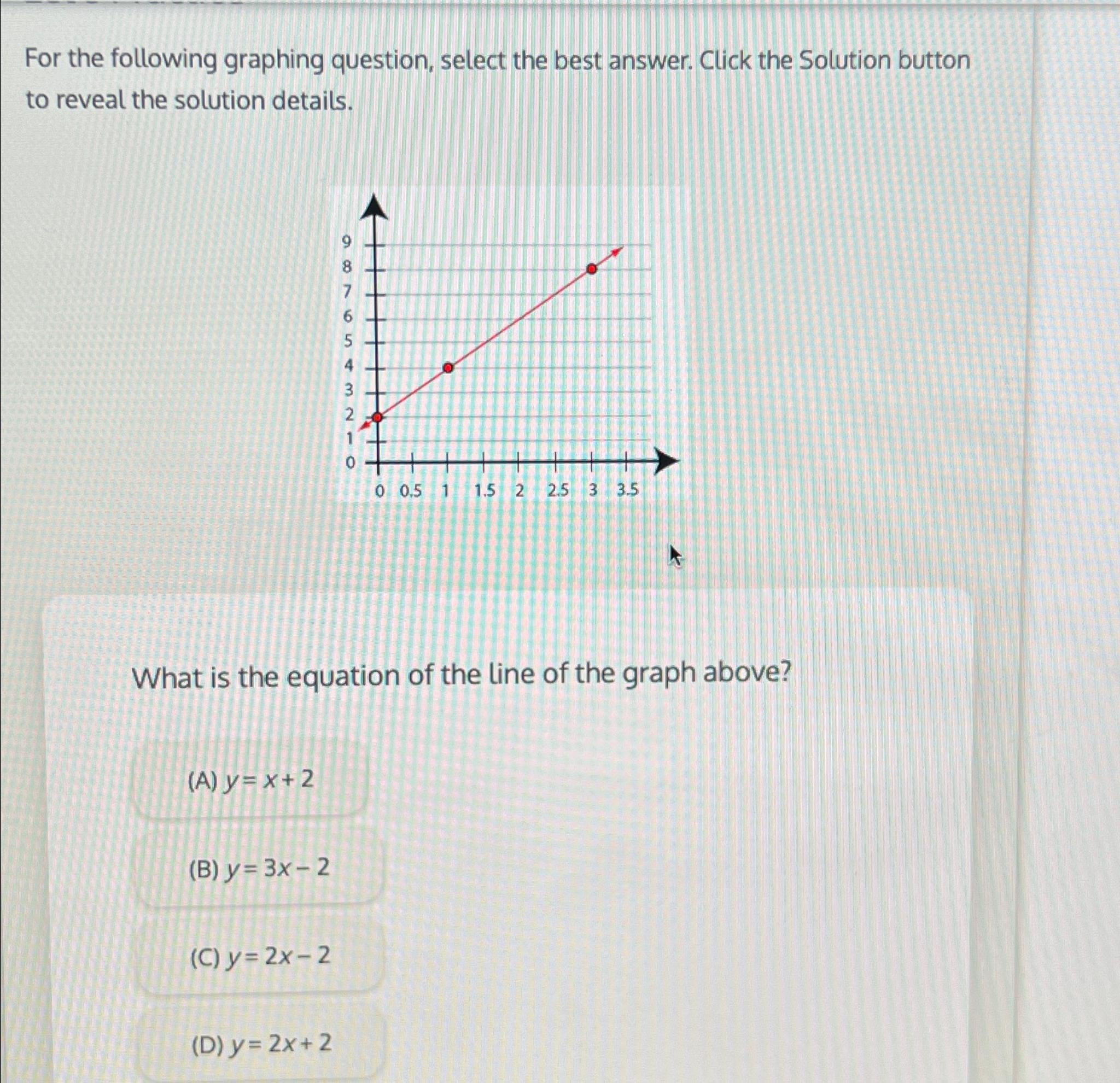 Solved For the following graphing question, select the best | Chegg.com