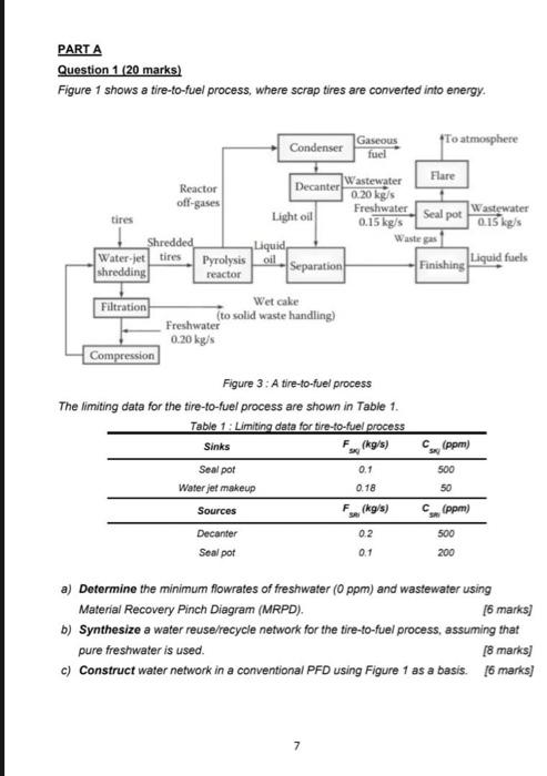 Solved PART A Question 1 (20 marks) Figure 1 shows a | Chegg.com