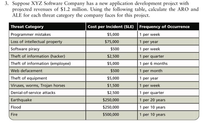 Solved 3. Suppose XYZ Software Company has a new application | Chegg.com