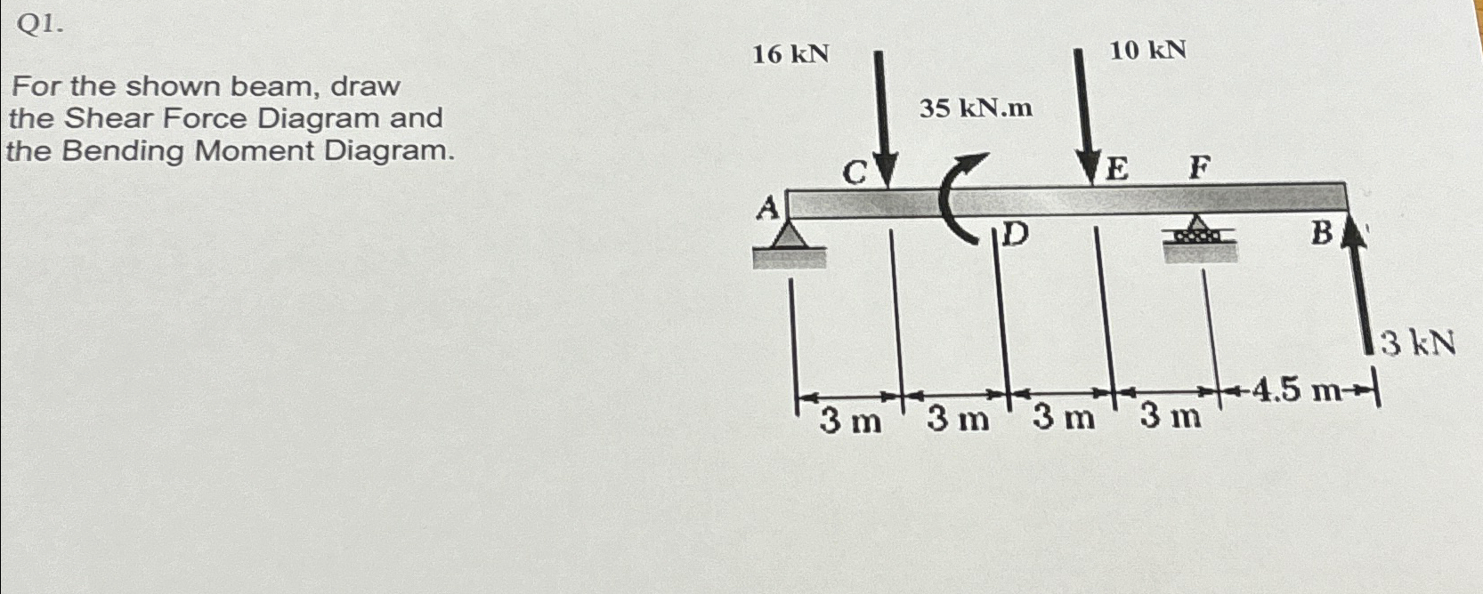 Solved Q1.For the shown beam, draw the Shear Force Diagram | Chegg.com