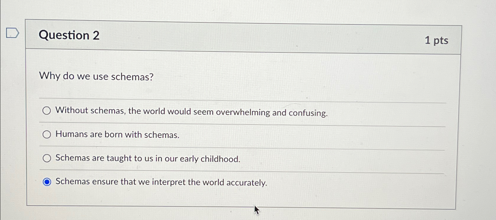 Solved Question 21 ﻿ptsWhy do we use schemas?Without | Chegg.com