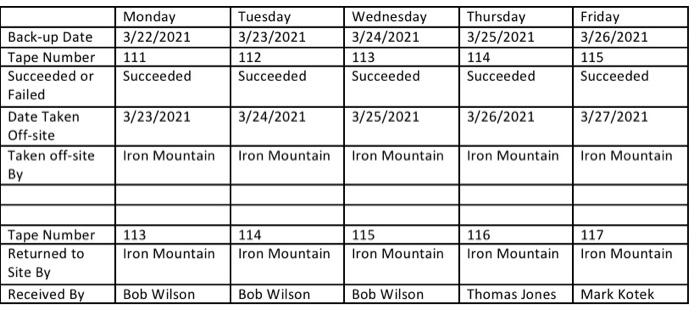 Completed By (team) Workpaper Reference # Example: | Chegg.com