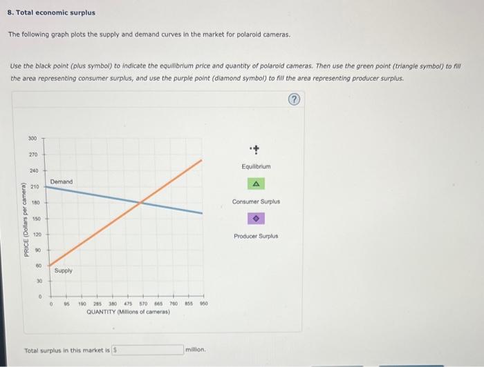 Solved 8. Total economic surplus The following graph plots | Chegg.com