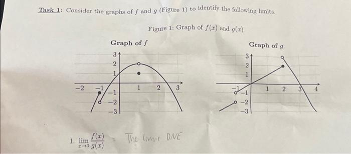 Make up an example graph as shown in task 1 Such as | Chegg.com