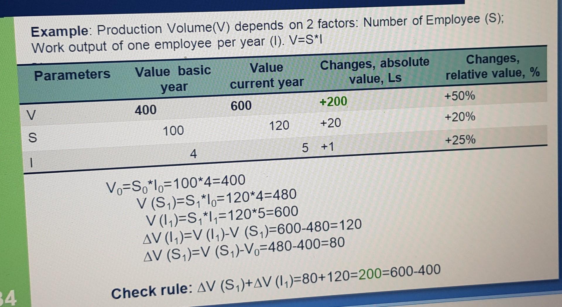 Solved (2 factor model) on chain substitution methods which | Chegg.com