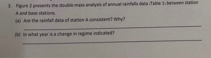 Solved 3. Figure 2 presents the double-mass analysis of | Chegg.com