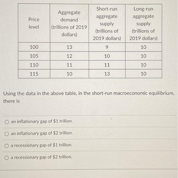 Solved Price level Aggregate demand (trillions of 2019 | Chegg.com