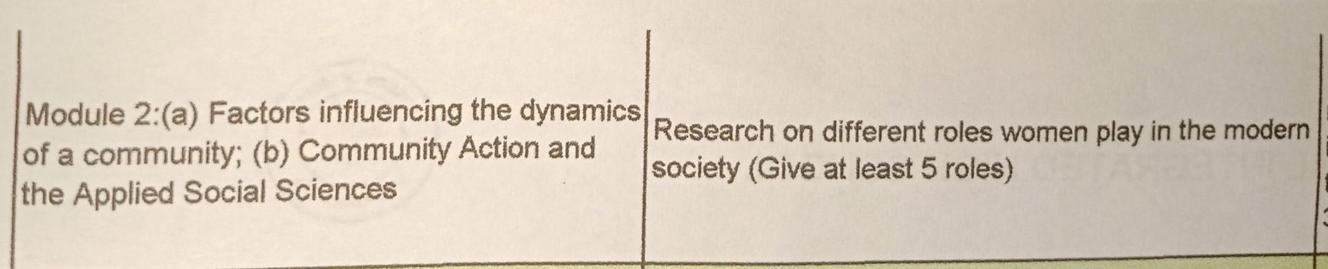 Solved Module 2:(a) Factors influencing the dynamics | Chegg.com