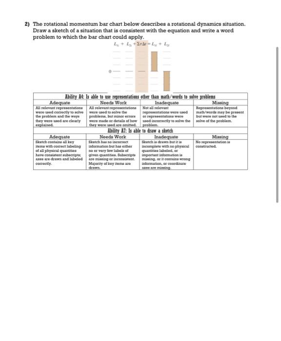 Solved 2) The rotational momentum bar chart below describes | Chegg.com