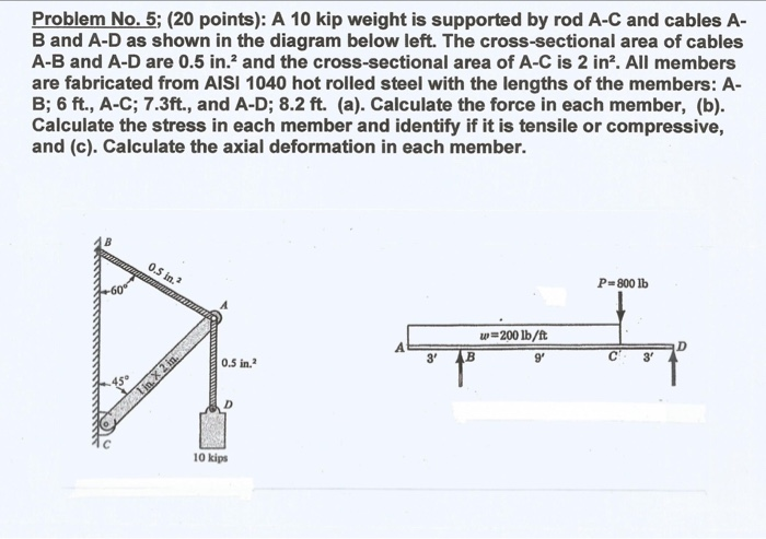 Solved Problem No. 5; (20 points): A 10 kip weight is | Chegg.com