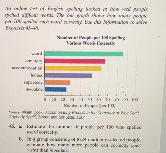 Solved An online test of English spelling looked at how well | Chegg.com