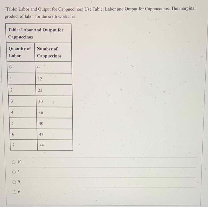 Solved (Table: Labor and Output for Cappuccinos) Use Table: | Chegg.com