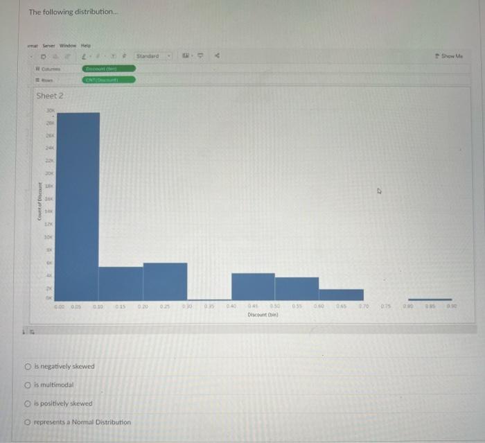 Solved The following distribution. Gat loget Wintow Mete is | Chegg.com