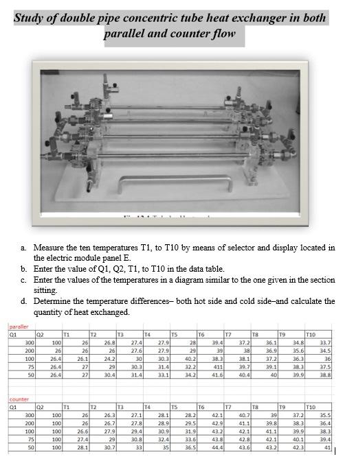 Solved Study of double pipe concentric tube heat exchanger | Chegg.com