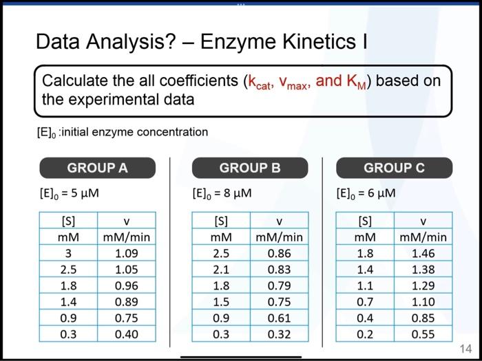 Solved only for group A, the graph must be hyporbilic and | Chegg.com