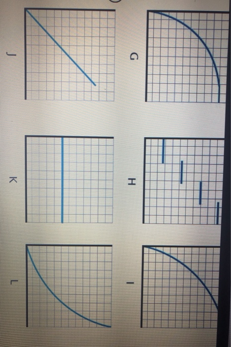 Matching Cost Behavior Descriptions to Cost Behavior | Chegg.com