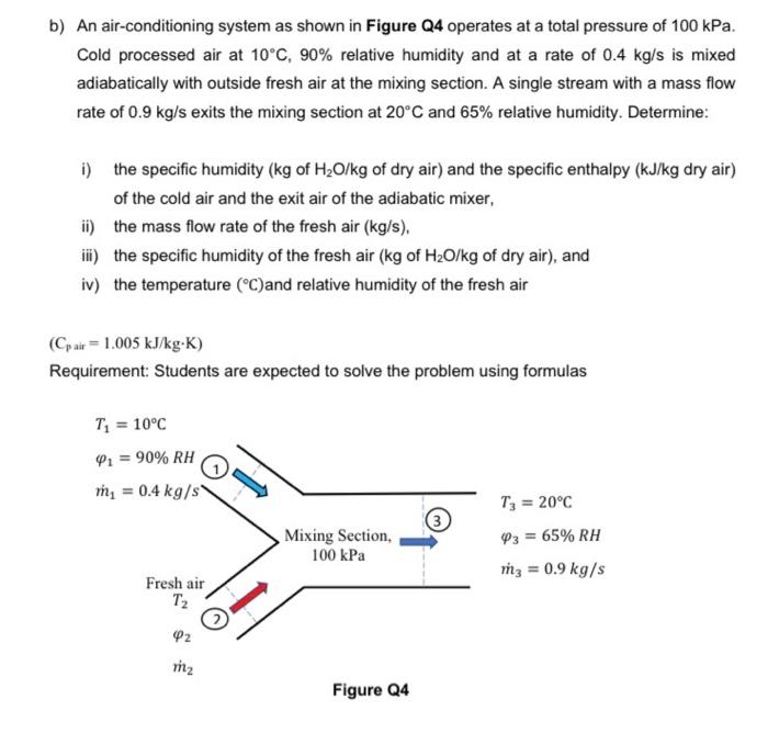 Solved b) An air-conditioning system as shown in Figure Q4 | Chegg.com