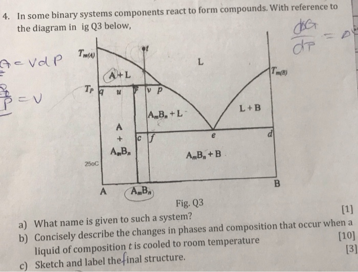 Solved 4. In some binary systems components react to form | Chegg.com