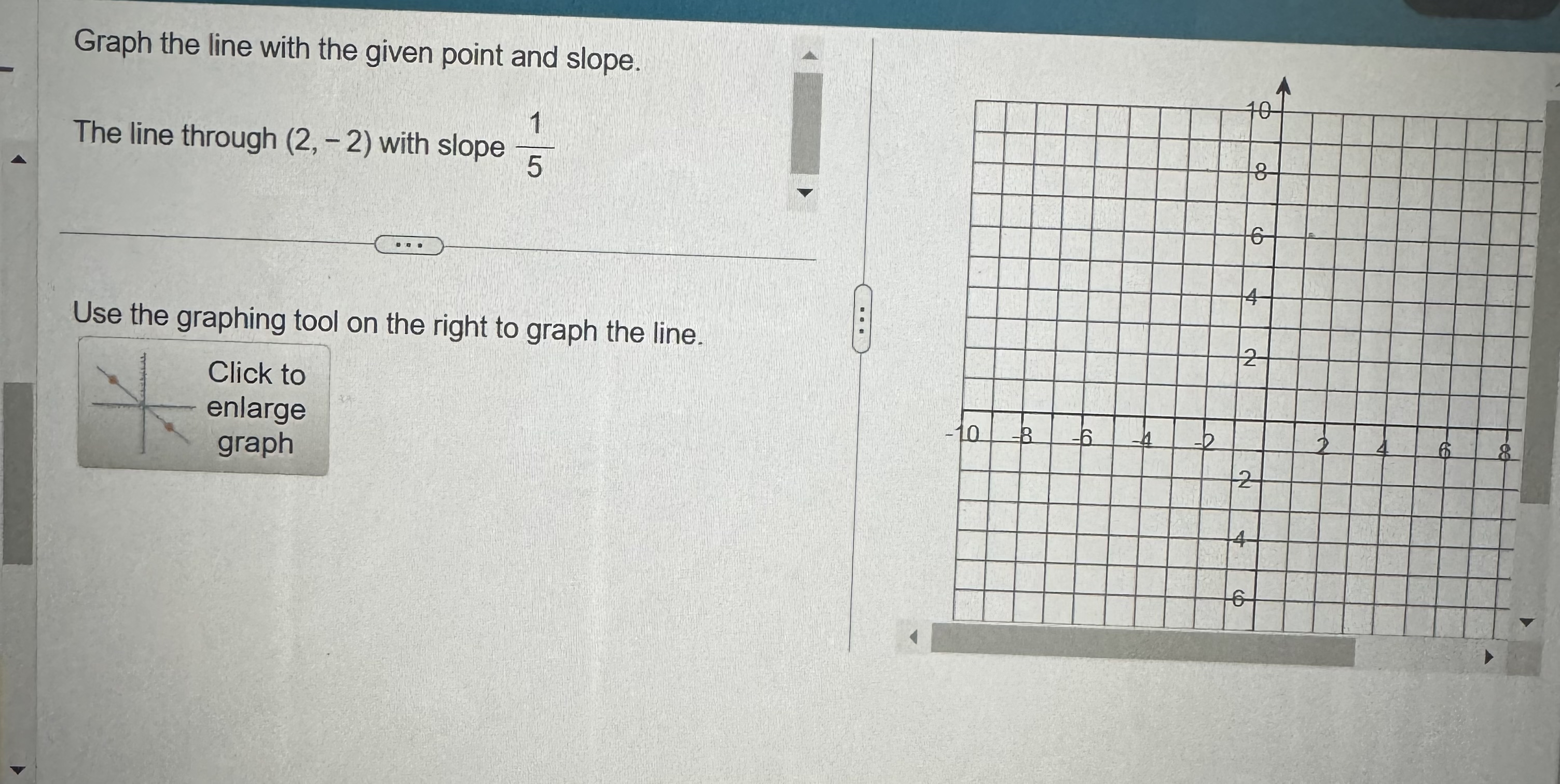 Solved Graph the line with the given point and slope.The | Chegg.com