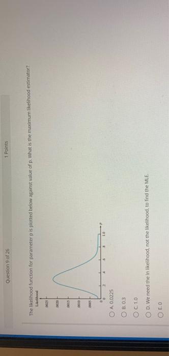 Solved The likelihood function for parameter p is plotted | Chegg.com