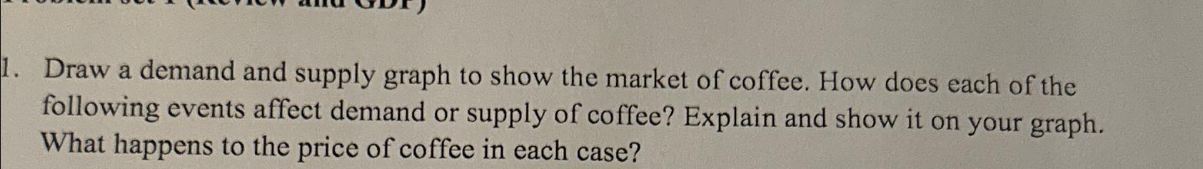 Solved Draw a demand and supply graph to show the market of | Chegg.com
