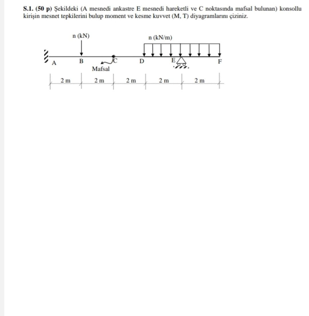 Solved Statics Find the support response of the cantilever | Chegg.com