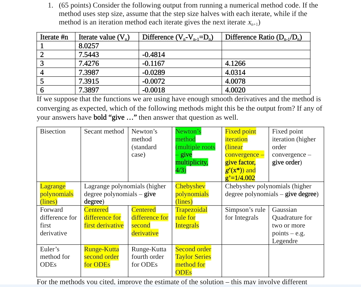Solved (65 ﻿points) ﻿Consider the following output from | Chegg.com