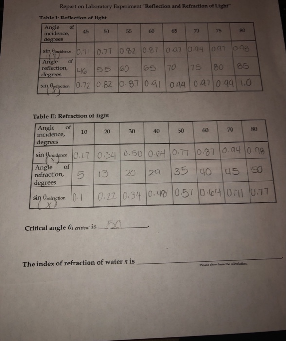 Solved Report on Laboratory Experiment "Reflection and | Chegg.com