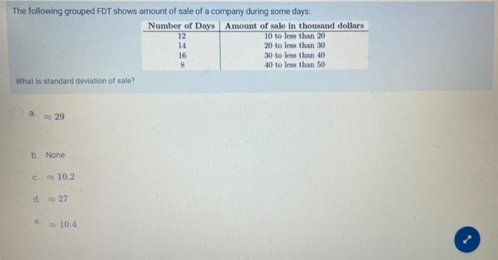 Solved The following grouped FDT shows amount of sale of a | Chegg.com