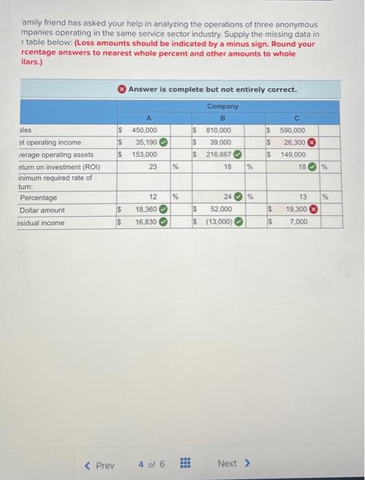 Solved amily friend has asked your help in analyzing the | Chegg.com