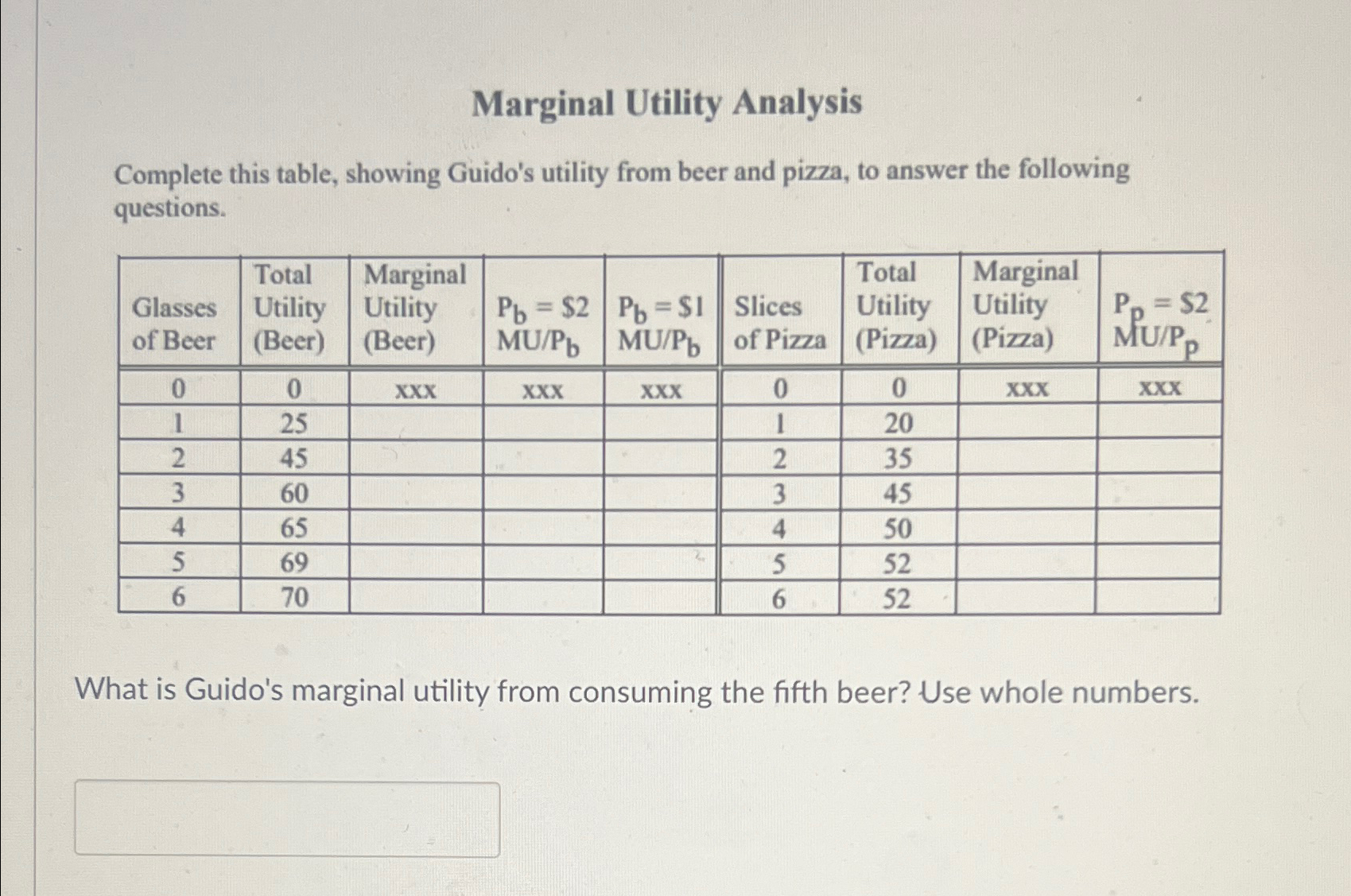 Solved Marginal Utility AnalysisComplete this table, showing | Chegg.com