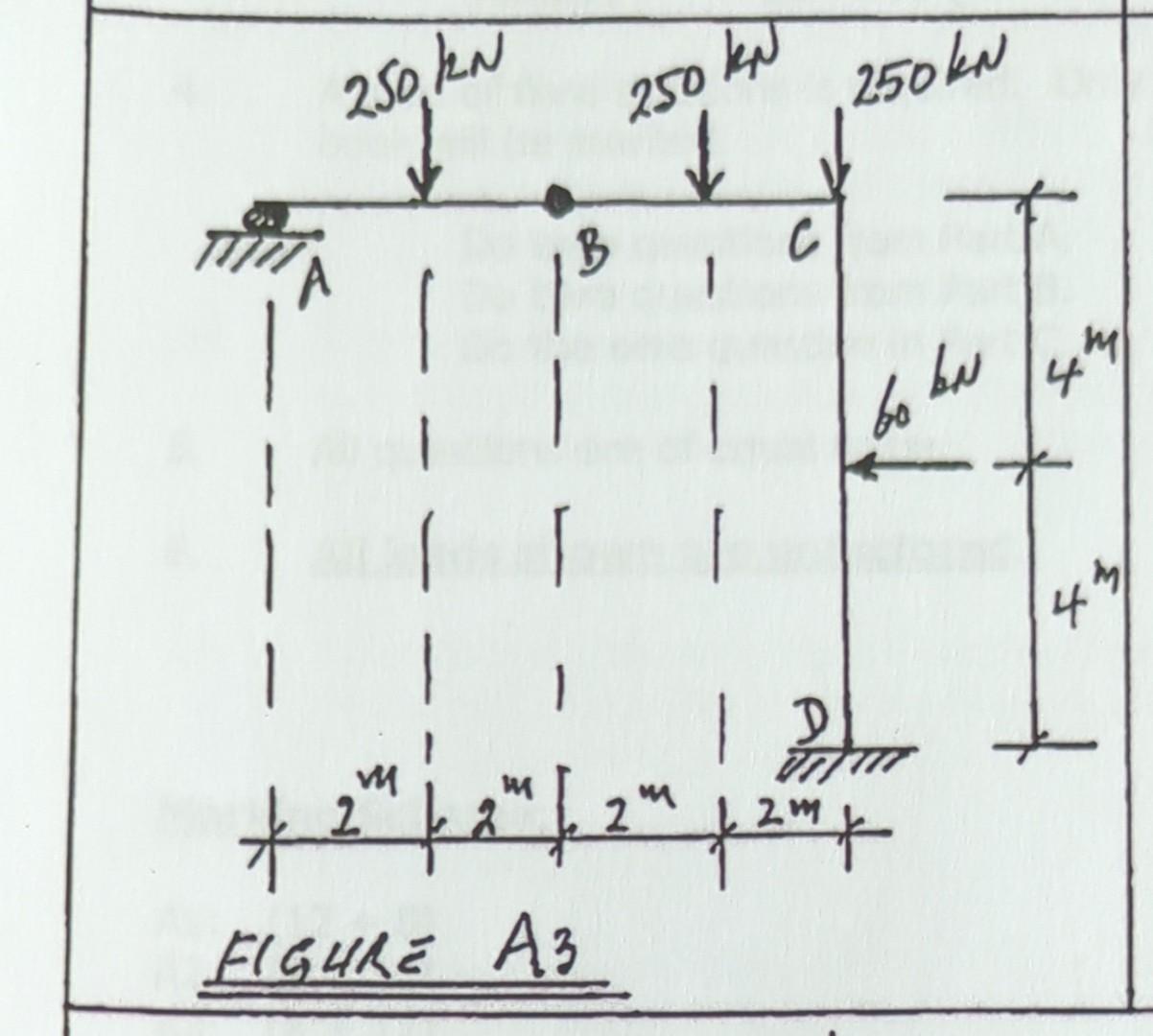 The determinate frame ABCD shown in Figure A3, is to | Chegg.com