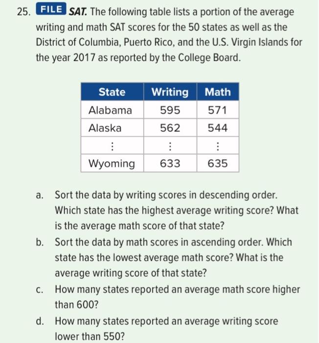 Solved 25. FILE SAT. The following table lists a portion of | Chegg.com