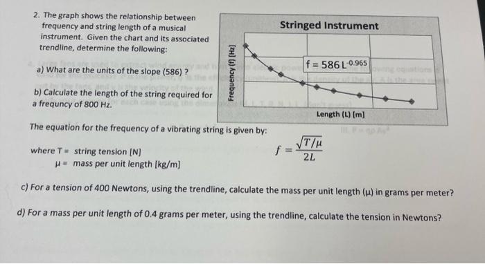 Solved 2. The graph shows the relationship between frequency | Chegg.com