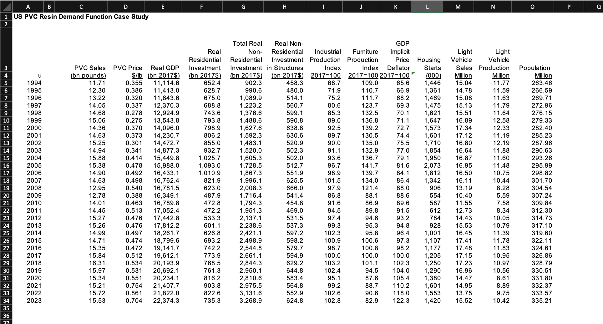 Solved Requires students to use regression analysis to | Chegg.com