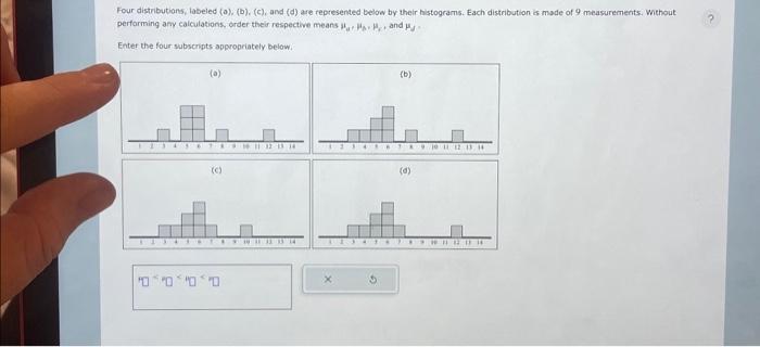 Solved Four distributions, labeled (a), (b). (c), and. (d) | Chegg.com
