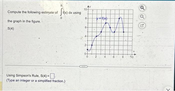 Solved Compute the following estimate of ∫08f(x)dx usinc the | Chegg.com