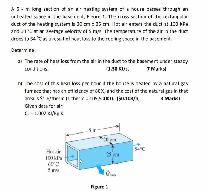 Solved A 5 - m long section of an air heating system of a | Chegg.com