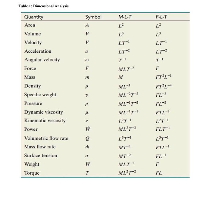 Solved Question 4 [14 marks] 1. What is the difference | Chegg.com