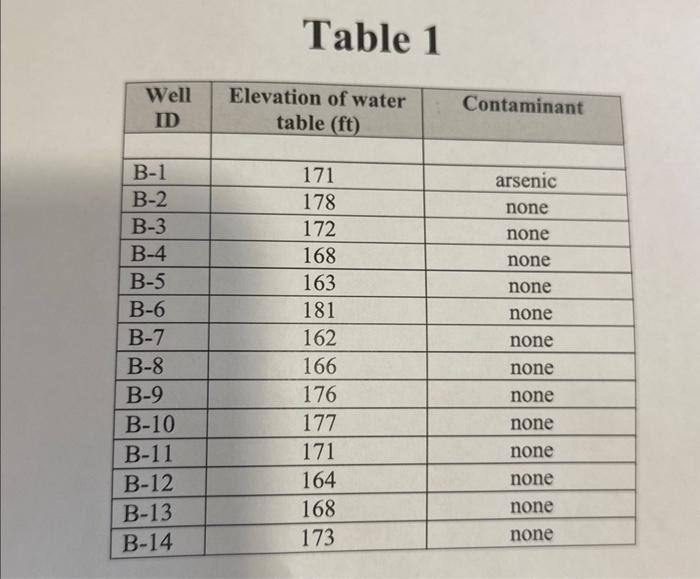 Solved Module 12 Part 2 Groundwater Lab Objective: This lab | Chegg.com