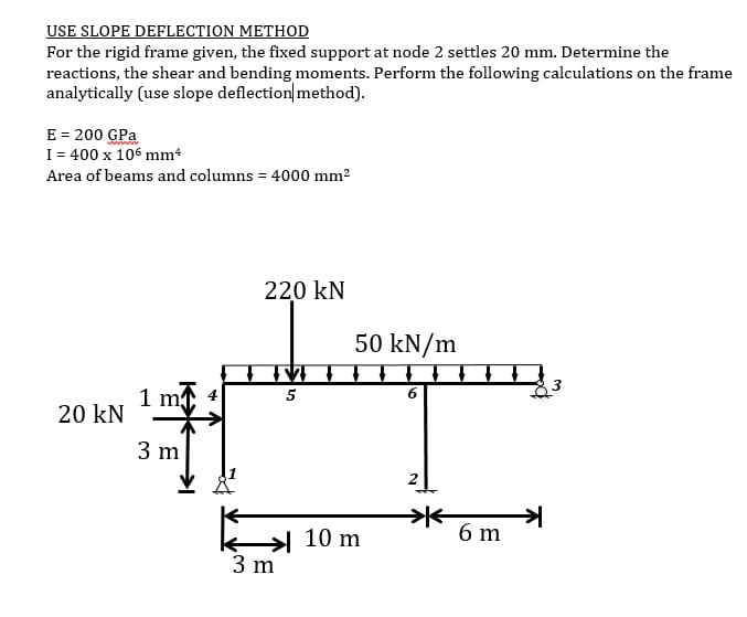 Solved USE SLOPE DEFLECTION METHOD For the rigid frame | Chegg.com