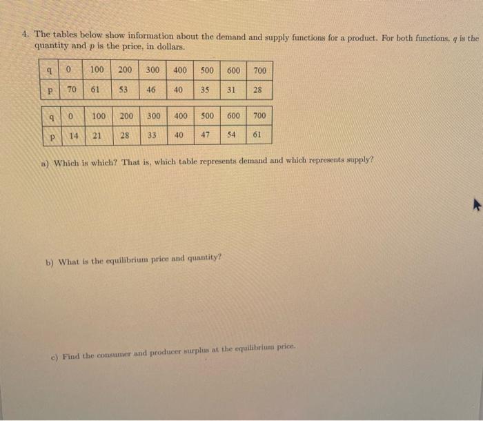 Solved The tables below show information about the demand | Chegg.com