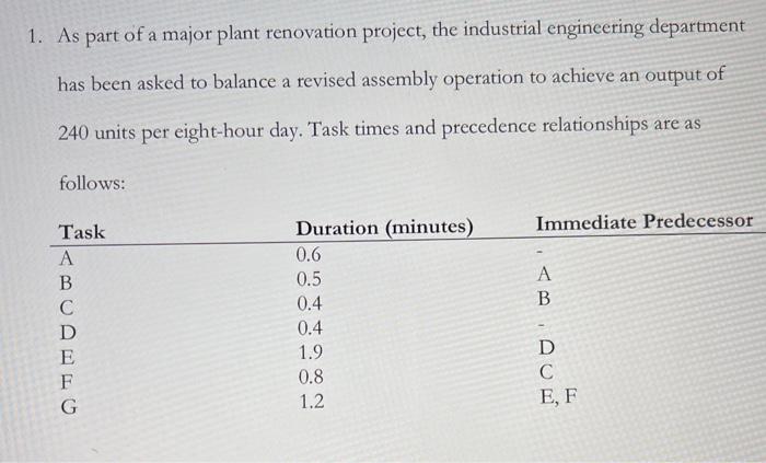 Solved Assign tasks to workstation on the basis of most | Chegg.com