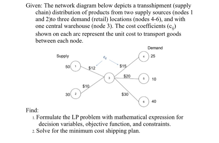 Solved Given: The network diagram below depicts a | Chegg.com