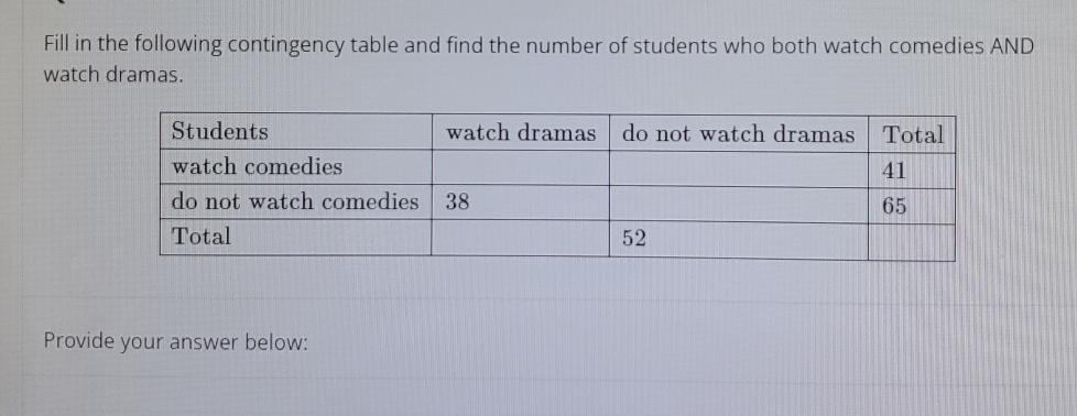 Fill in the following contingency table and find the | Chegg.com
